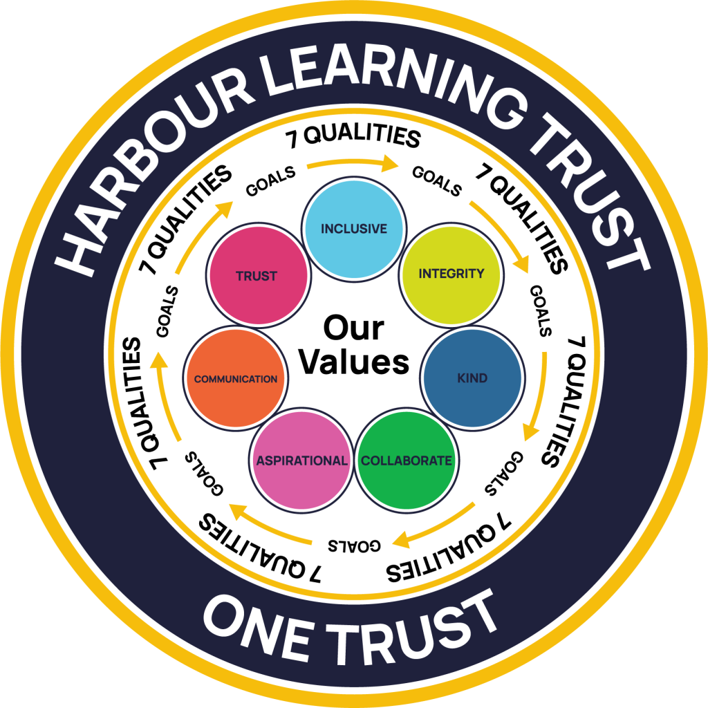 Home - Woodlands Academy